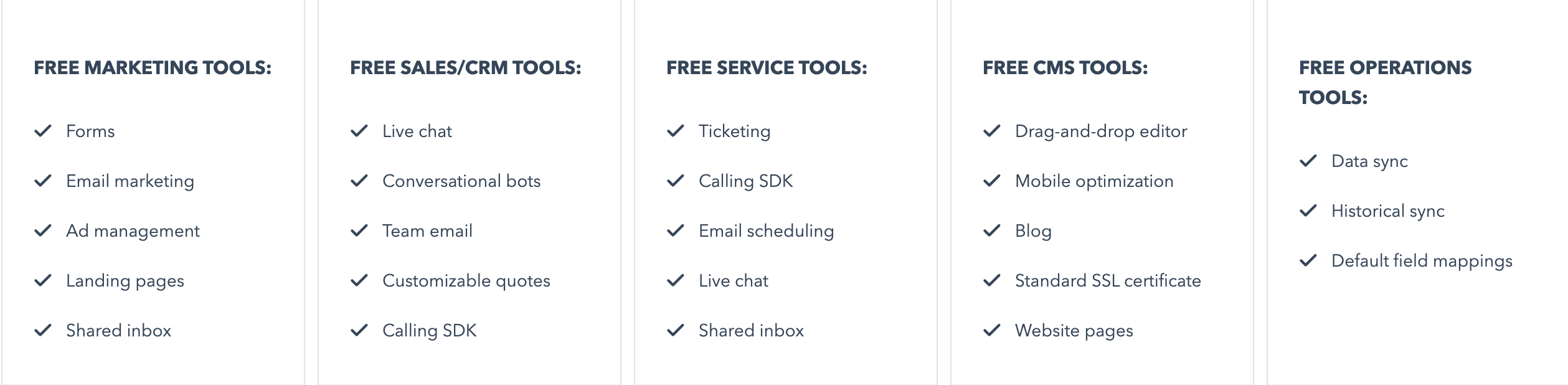 Comparison Of The Most Popular Crms For 2024